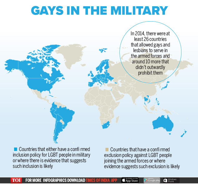 Infographic: Countries that allow gay people to serve in army - Times ...