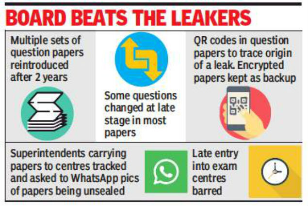 Multiple papers, QR codes, live tracking: How CBSE plugged paper leaks ...