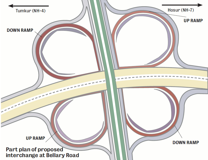 Cloverleaf junctions, 6 flyovers & underpass: All for Peripheral Ring Road