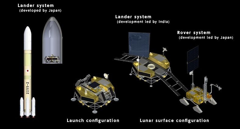'Science-Space-lupex-mission-indian-lunar-lander-and--japanese-rover ...
