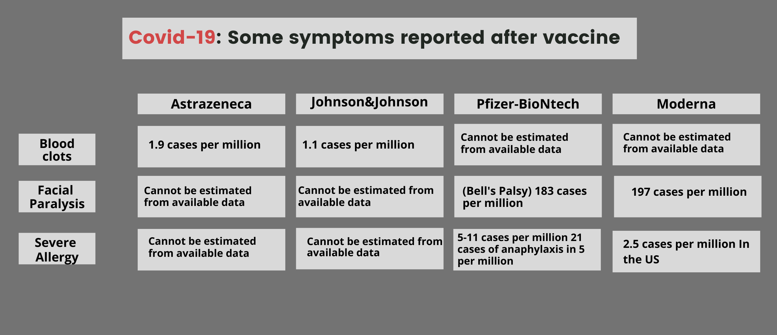 Covid 19 vaccines India: Side effects, risks of Pfizer, Moderna ...