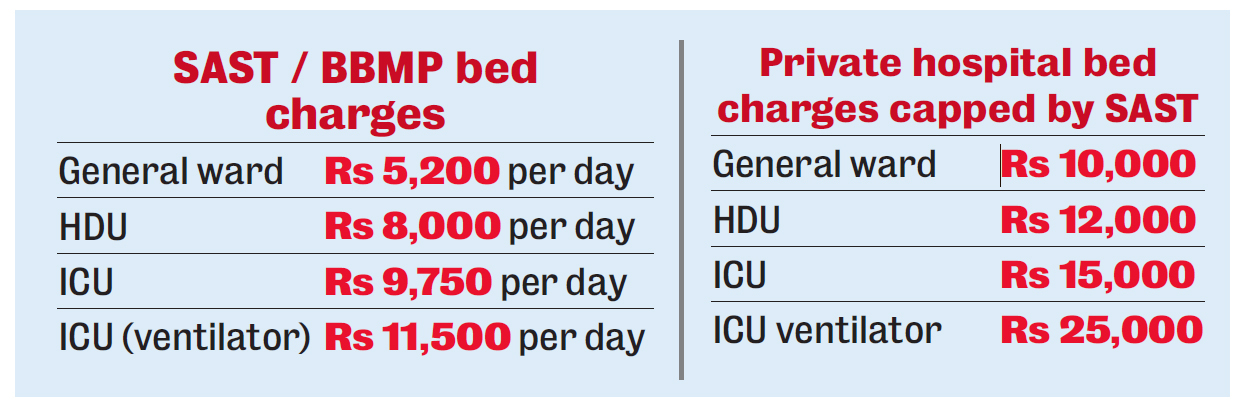 O2 bills will prove costly to hospitals