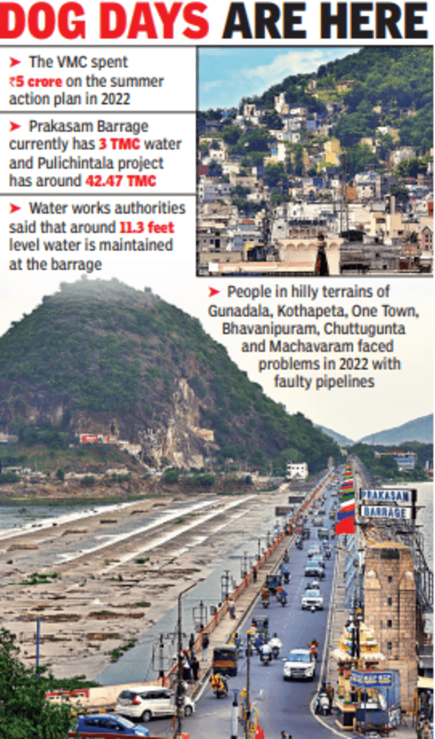 Vijayawada Municipal Corporation assures water, shelter for summer | Vijayawada News - Times of ...