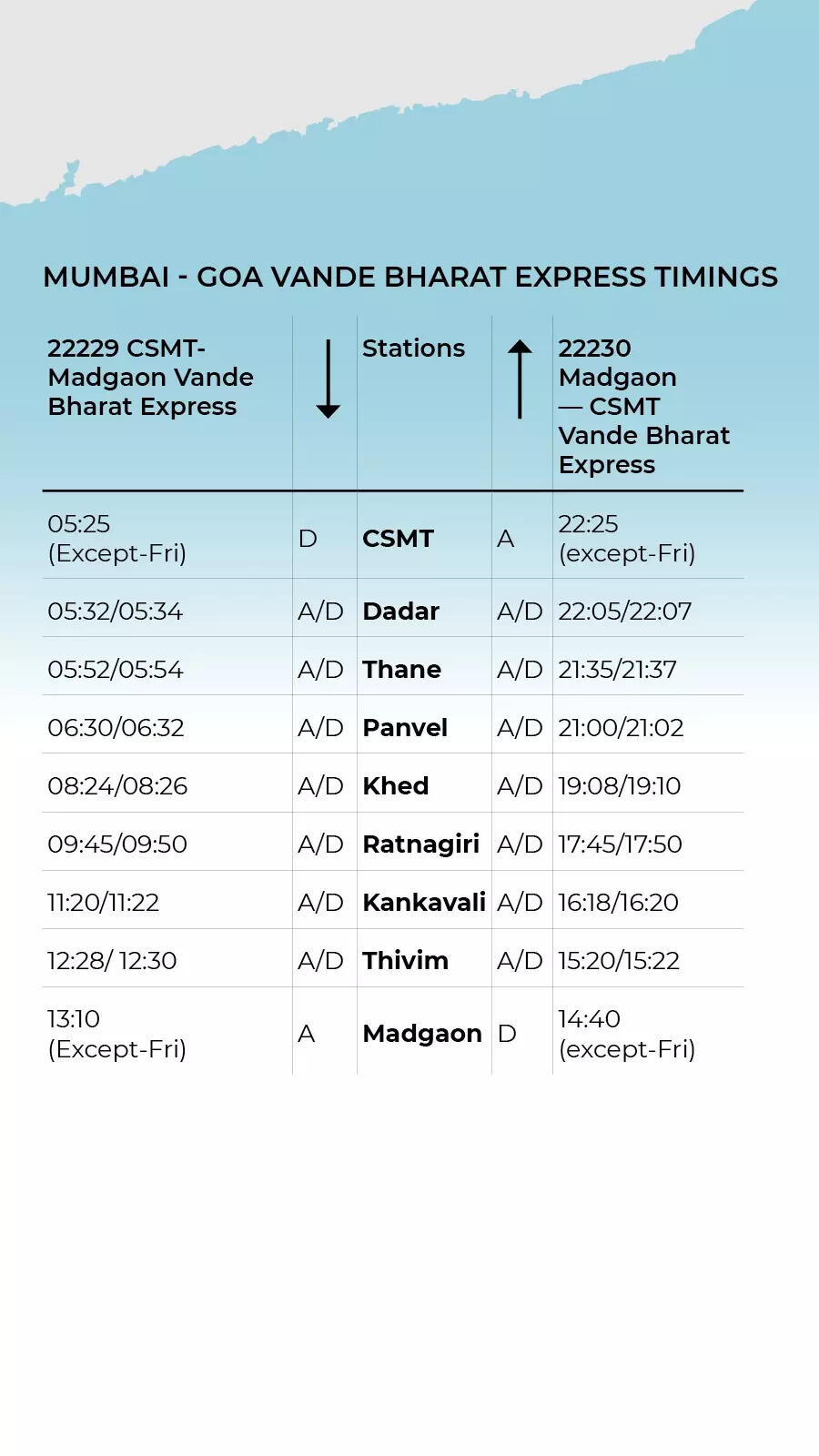 Bangalore To Goa Train Timings And Ticket Rate - Infoupdate.org