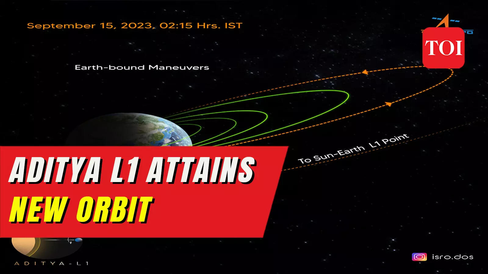 Aditya L1 successfully completes 4th Earth Op, to start journey for ...