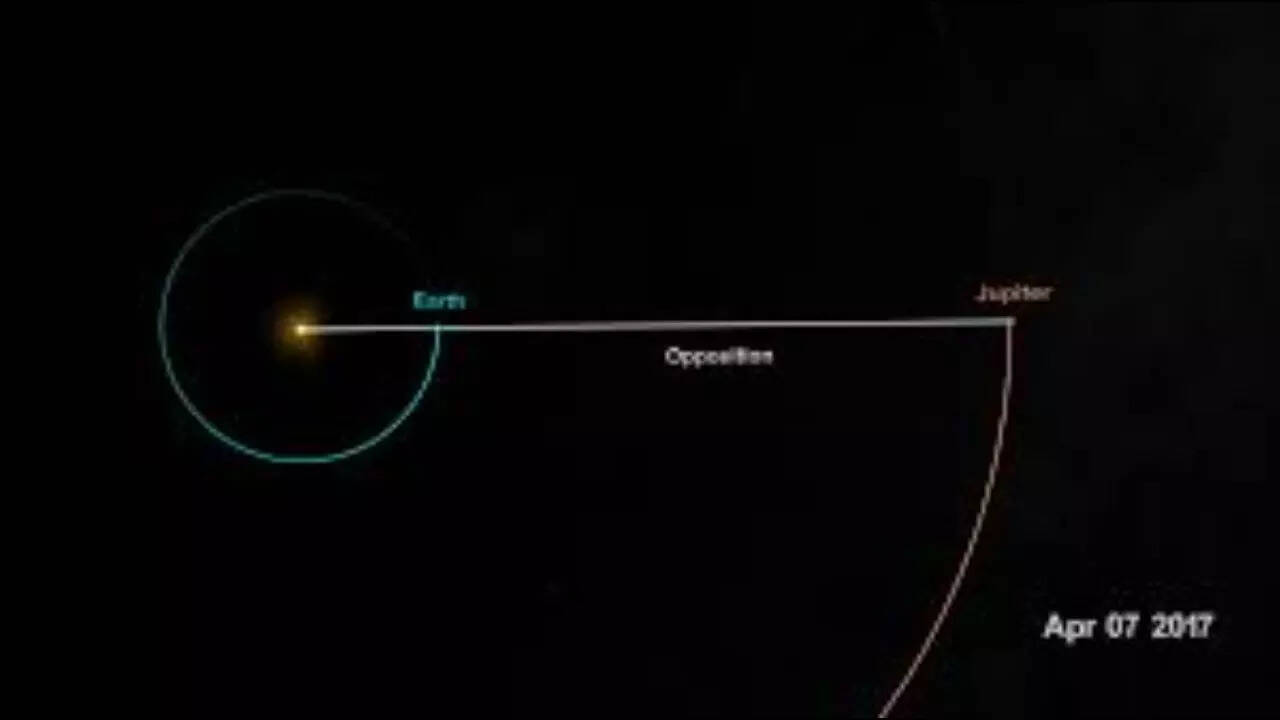 From Leonids meteor shower to Full Beaver's Moon: Celestial events in ...