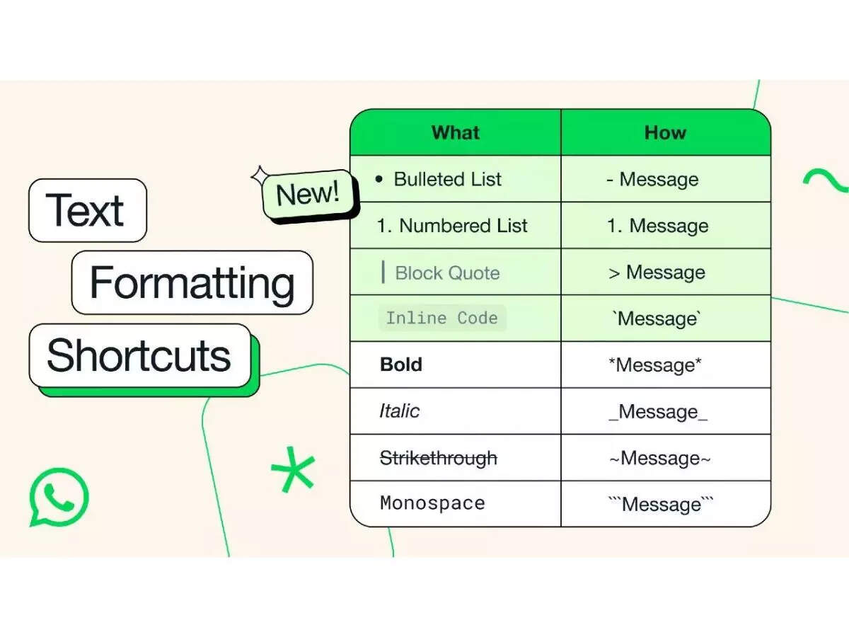 WhatsApp users get news ways to format text: All the ways you can format your messages