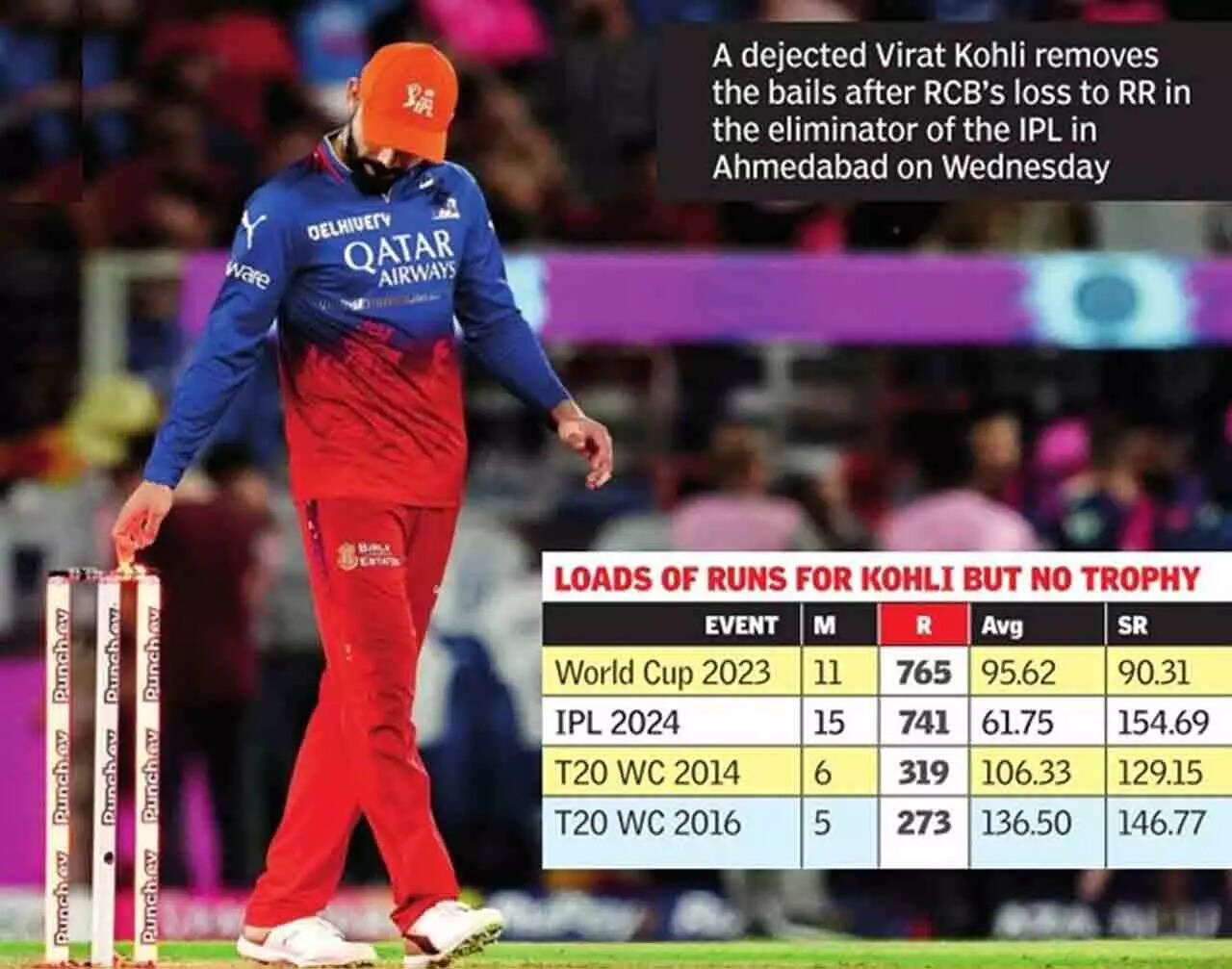 IPL 2024: For Virat Kohli, perfection is a lonely…