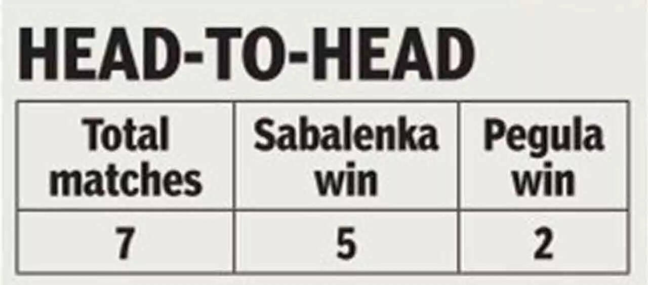 US Open: Confident Aryna Sabalenka ready for another…