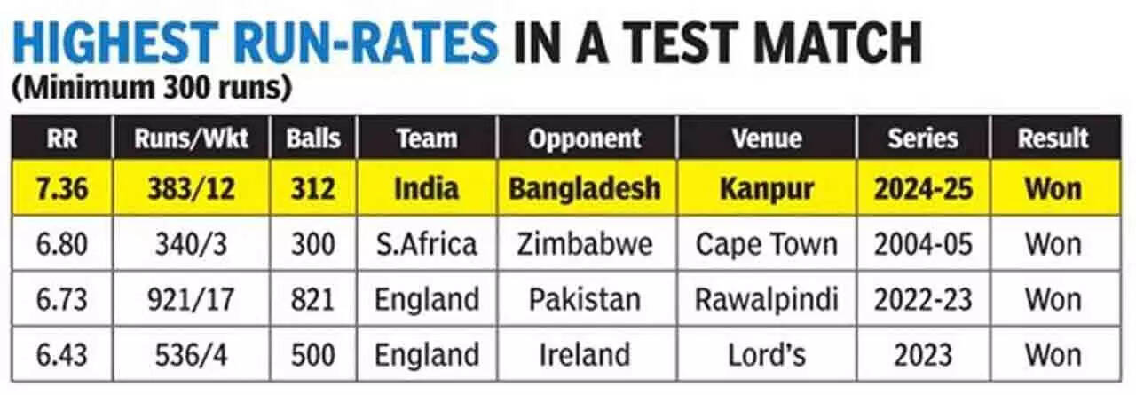 2nd Test: How India beat the odds to boost World Test…