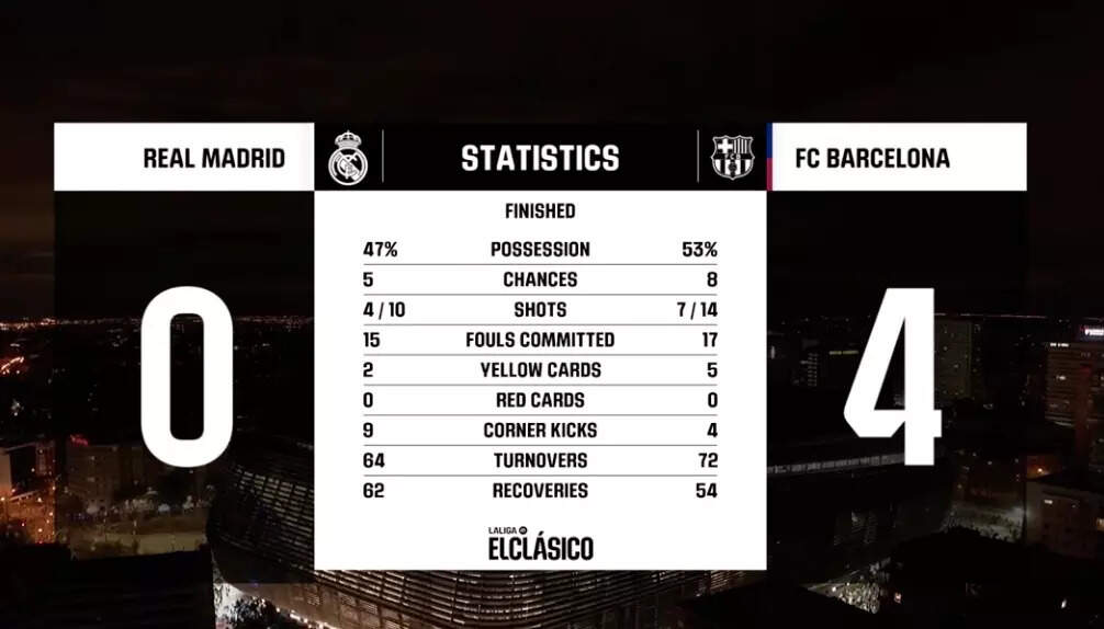 Fc Barcelona Vs Real Madrid Stats Real Madrid Vs. Barcelona Stats