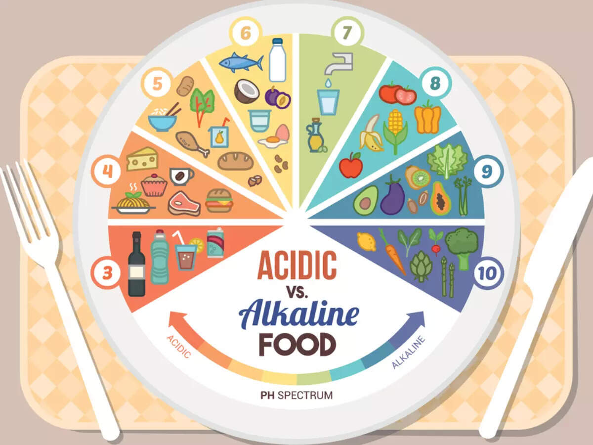Examples Of Acidic Foods