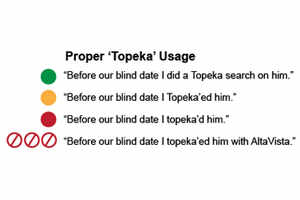 Google becomes Topeka