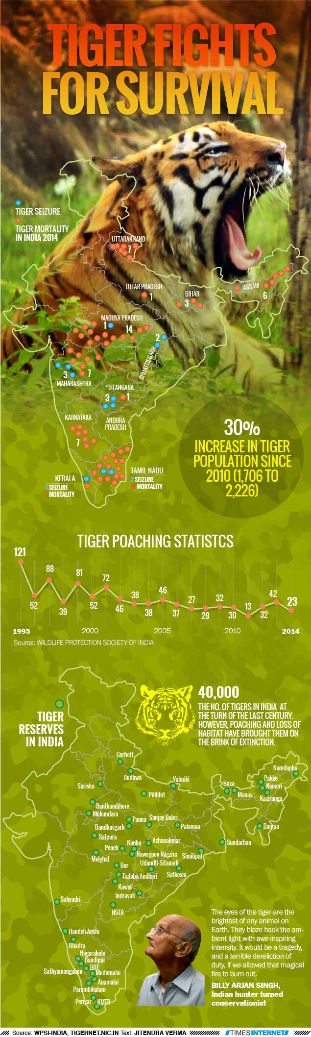 Tiger fights for survival