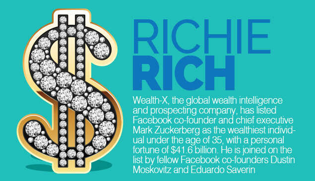 Infographic: Infographic: RICHIE RICH - Times of India