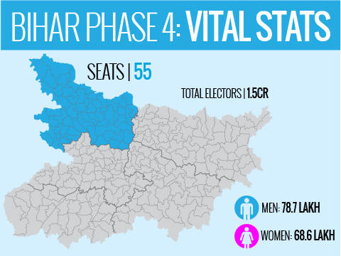 Infographic: BIHAR PHASE 4: VITAL STATS - Times of India
