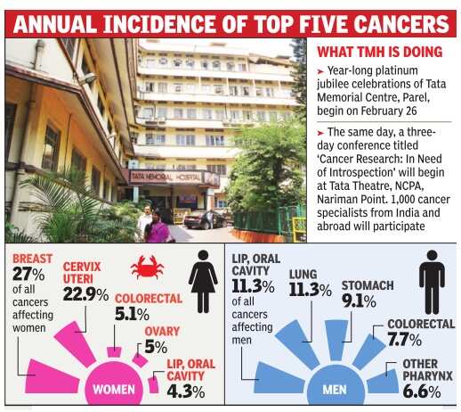 Specialists: Have we done enough to tackle cancer?