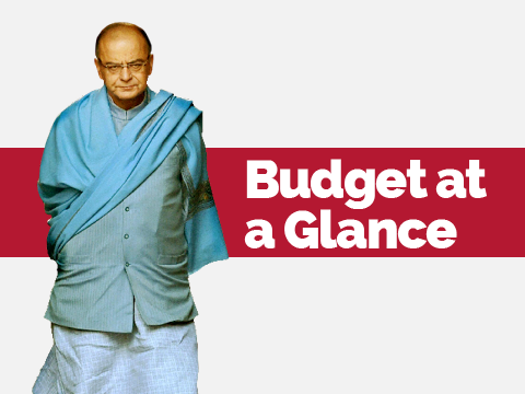 Budget 2016: The Big Numbers