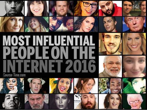 PM Modi one of the internet’s most influential people