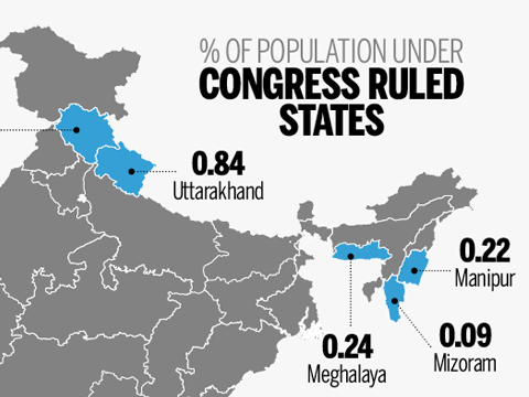 The rise of BJP and decline of Congress