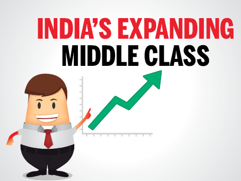 Infographic: The rise of India’s new middle class - Times of India