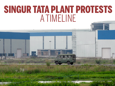 Infographic: Timeline of Singur protests against Tata Nano plant ...