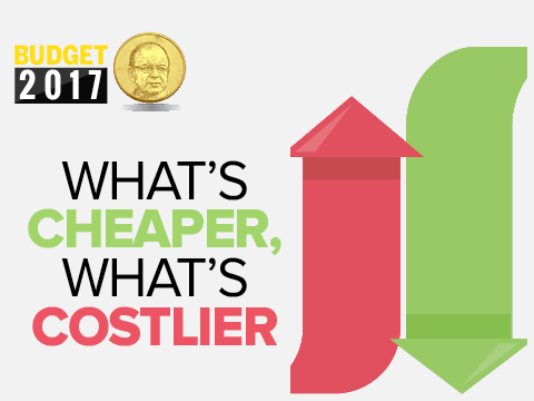 Infographic: What’s cheaper, what’s costlier - Times of India