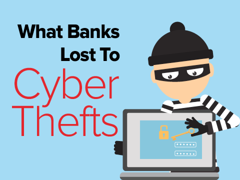 Infographic: How cyber theft has hurt banks - Times of India