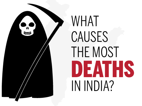 Infographic: Top 10 causes of deaths in India - Times of India