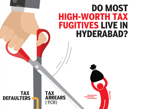 Infographic: Cities with the richest tax fugitives - Times of India