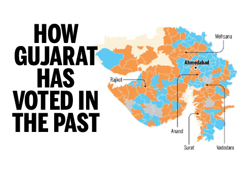 Infographic: How Gujarat has voted in the past - Times of India