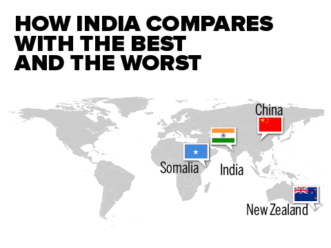 Infographic: Ease of doing business - How India compares with the best ...