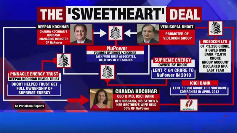 Videocon loan case: Full faith in CEO Kochhar, says ICICI board