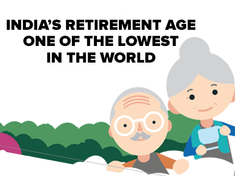 Infographic: At 58, retirement age in India is one of the lowest ...