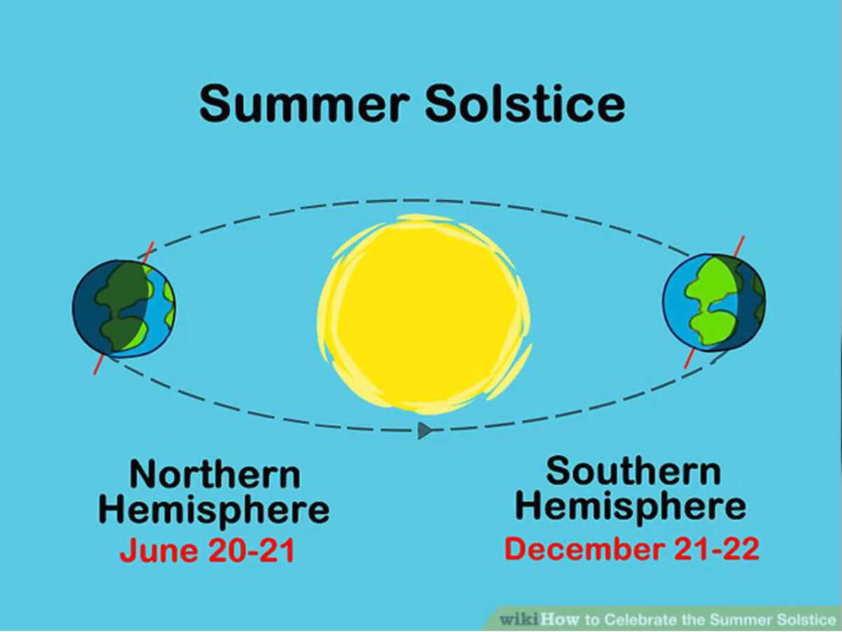 Summer Solstice, or the longest day of the year, explained