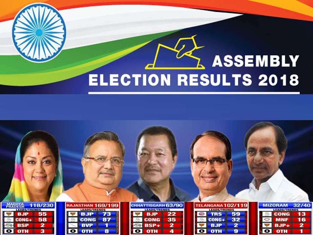 Election results 2018: Latest trends