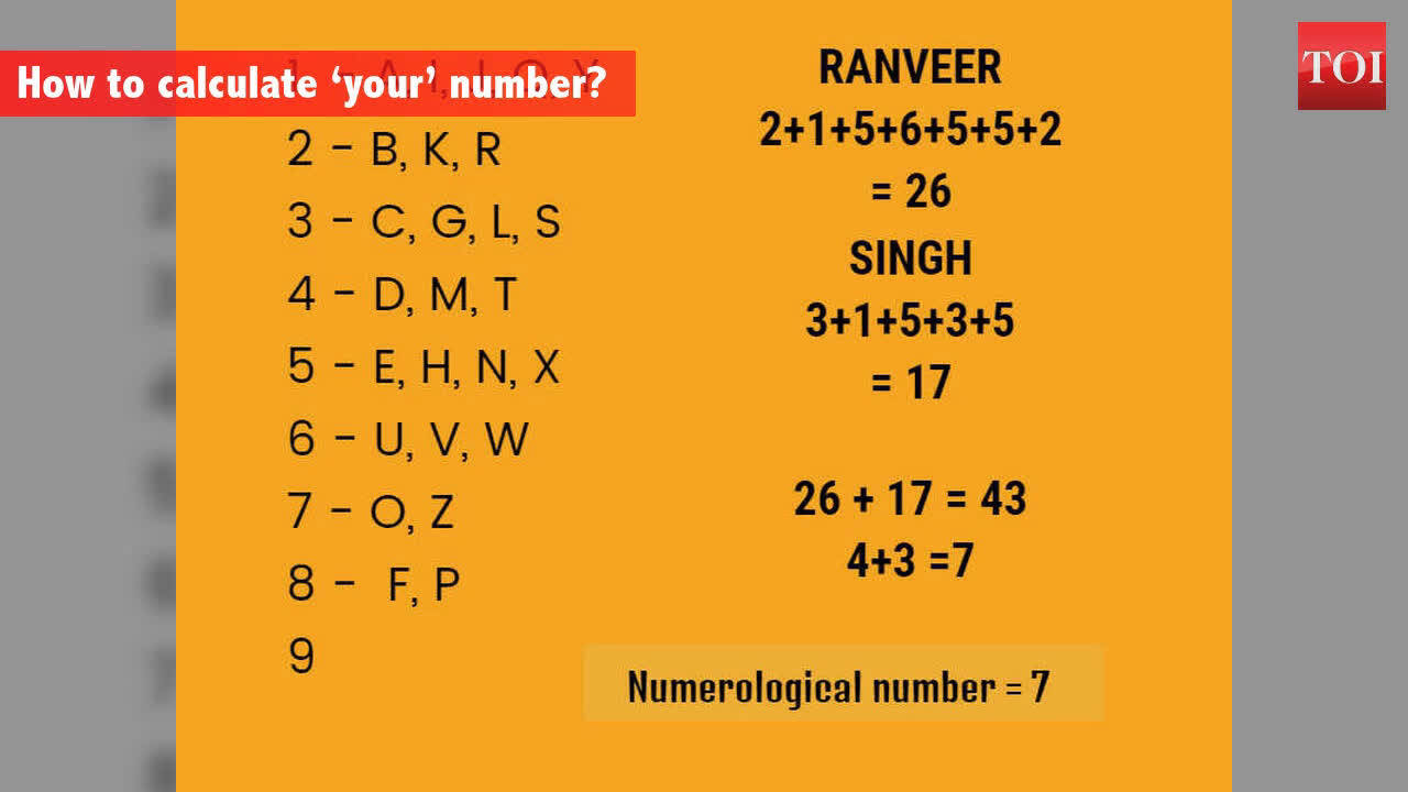 Numerology: Here's what your number says about you!
