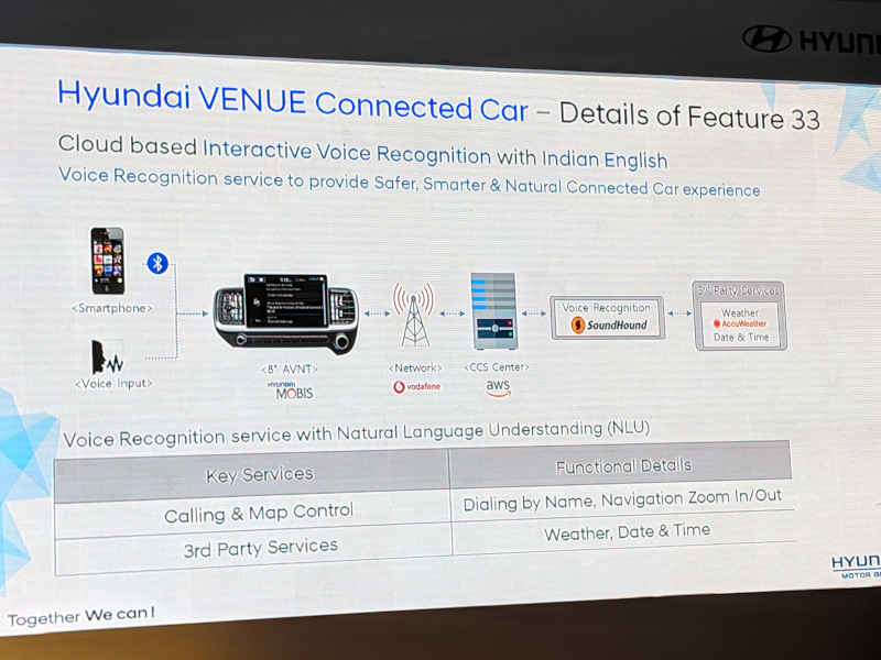 Hyundai blue link technology: Hyundai showcases Blue Link connected car ...
