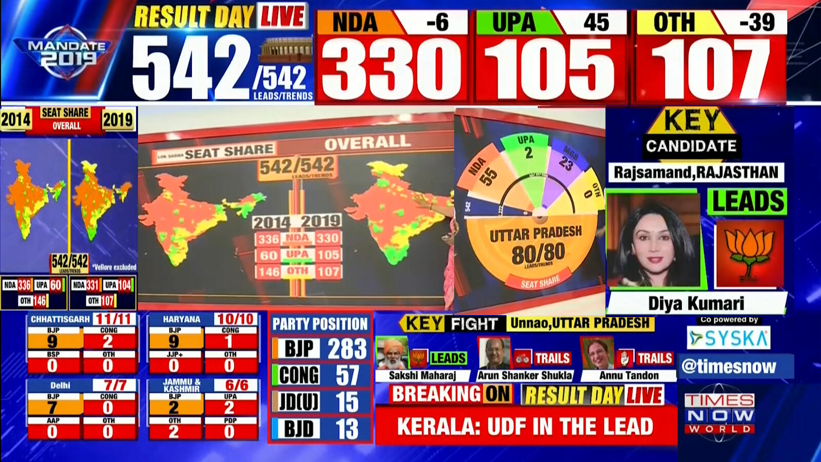 Lok Sabha Election Results 2019: State-wise seat projection of NDA, UPA ...