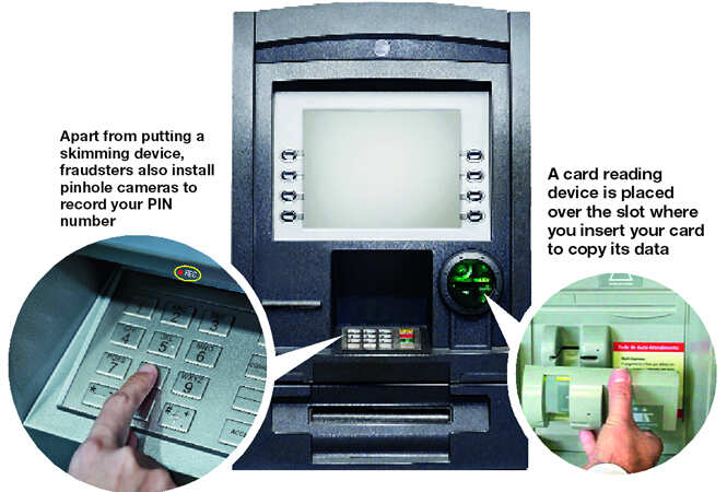 The A-Z of ATM card skimming and how you can avoid being its victim ...