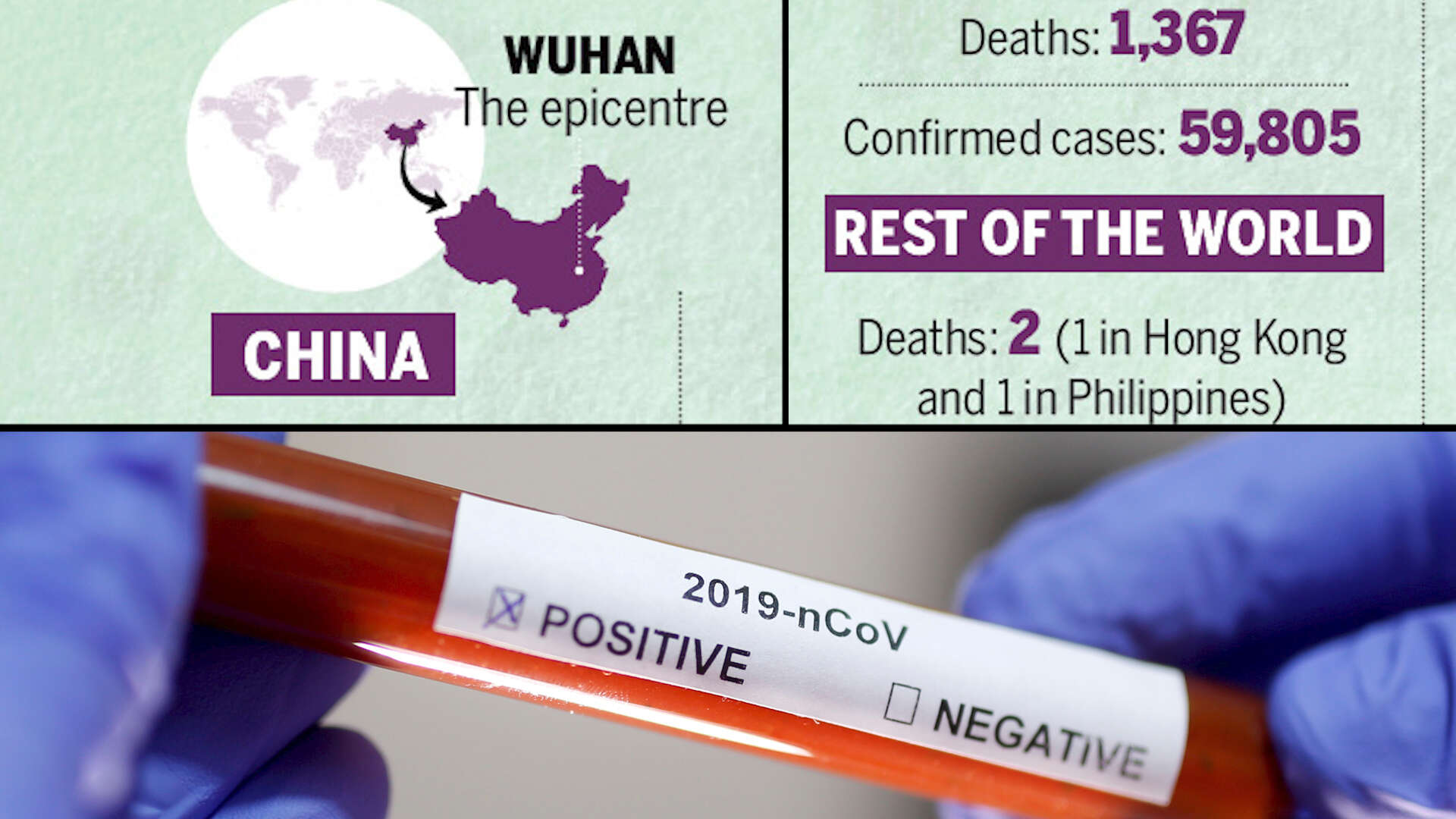 Coronavirus outbreak: As deaths mount, WHO releases video to increase ...