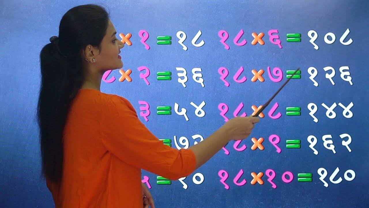 Kids Learning Video 'Table Of 18 In Marathi | 18 चा पाढा ...