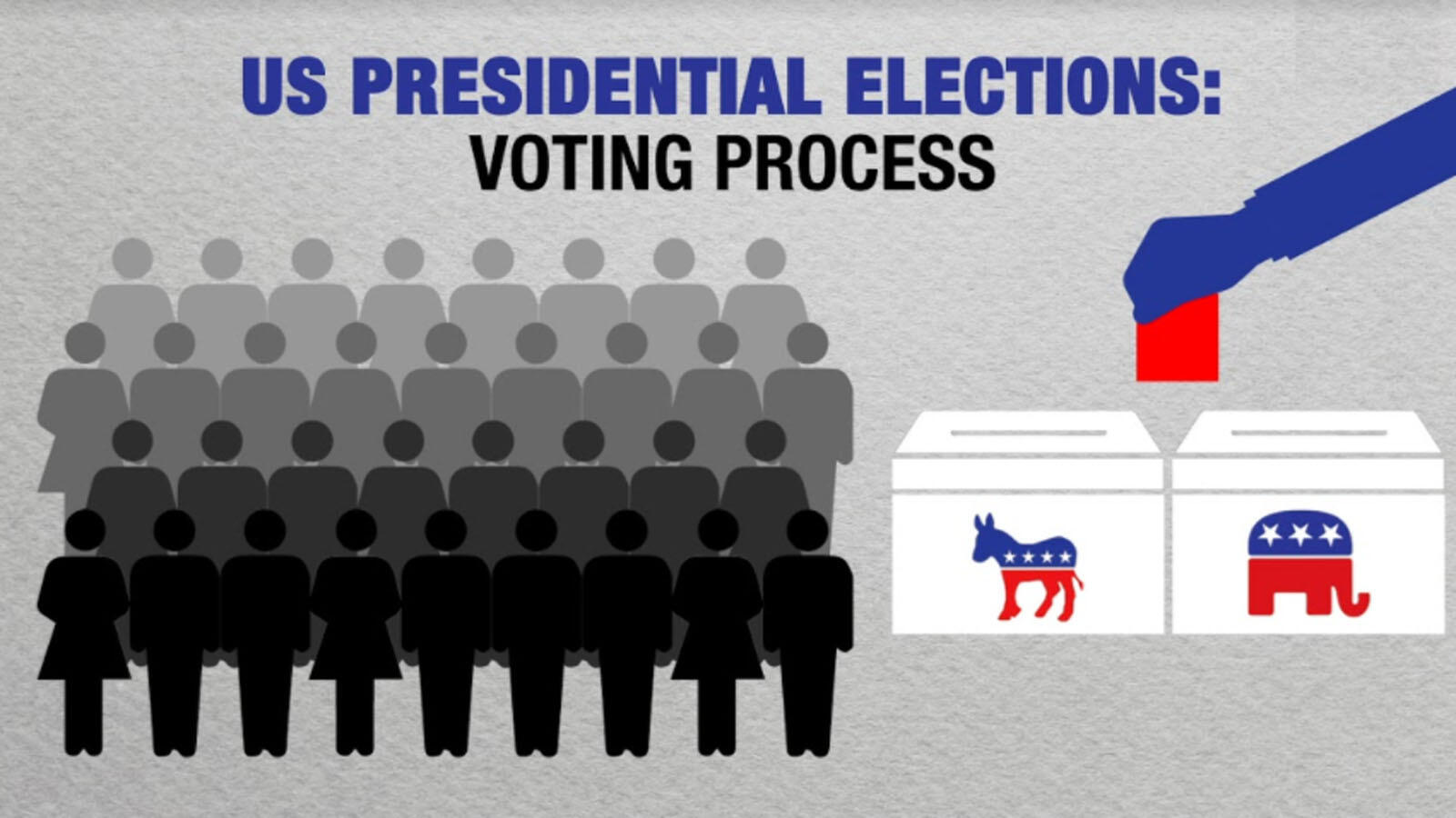 US Elections 2020: Voting Process Explained