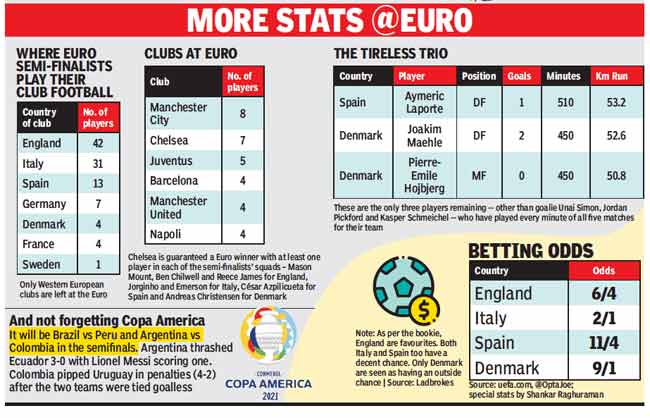 Euro 2020: England return to Wembley for a bigger…