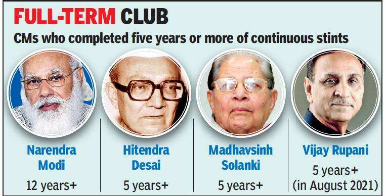 Gujarat CM Vijay Rupani set to complete 5 years at helm