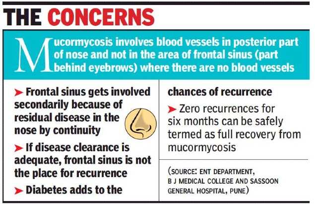 Mucormycosis recurrence in frontal sinuses a worry:…