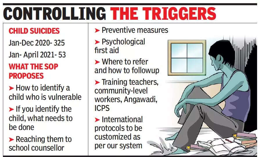 Kerala: Soon, SOP to identify vulnerability in children