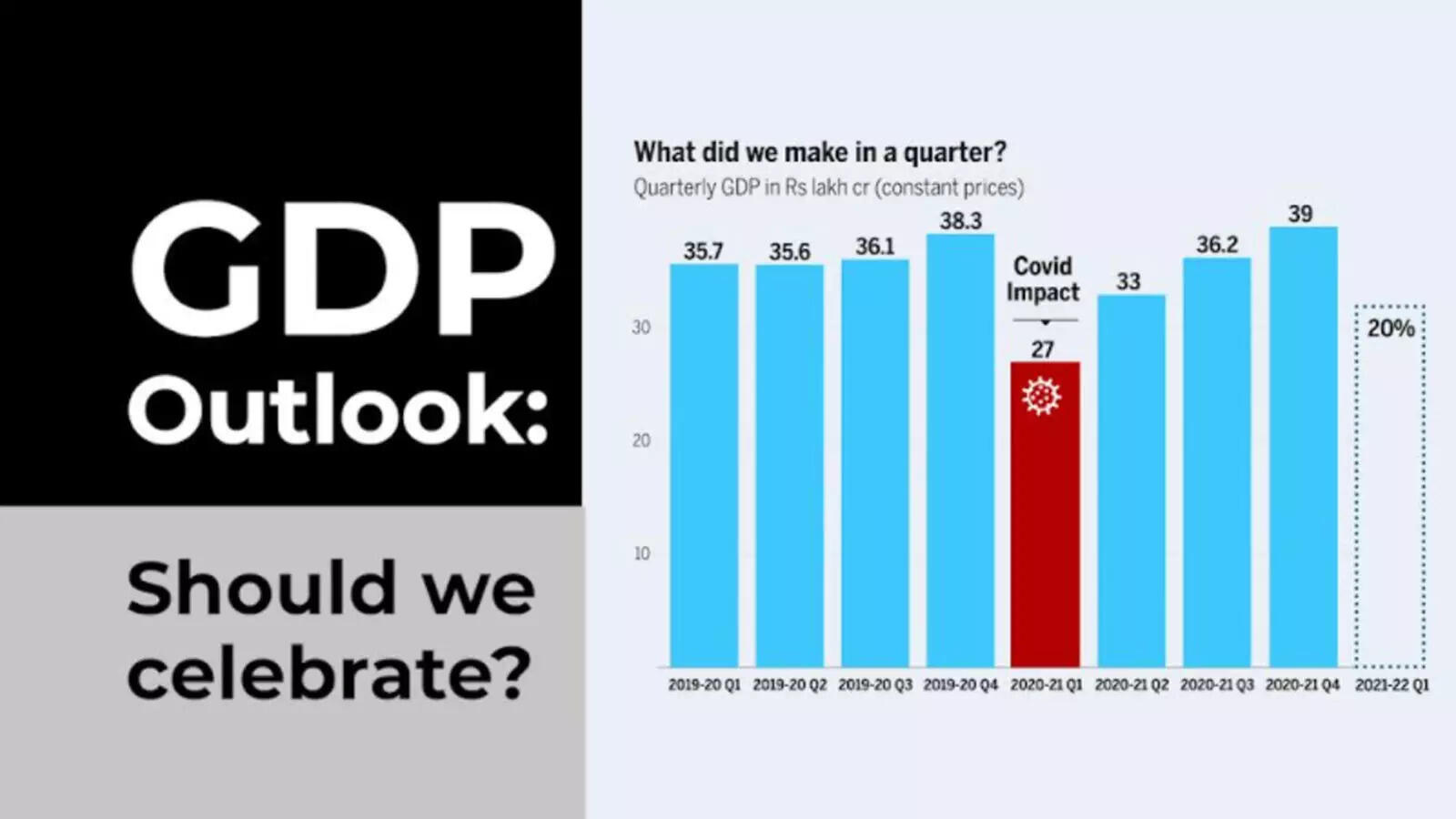 Why you will hear of the best-ever GDP growth today