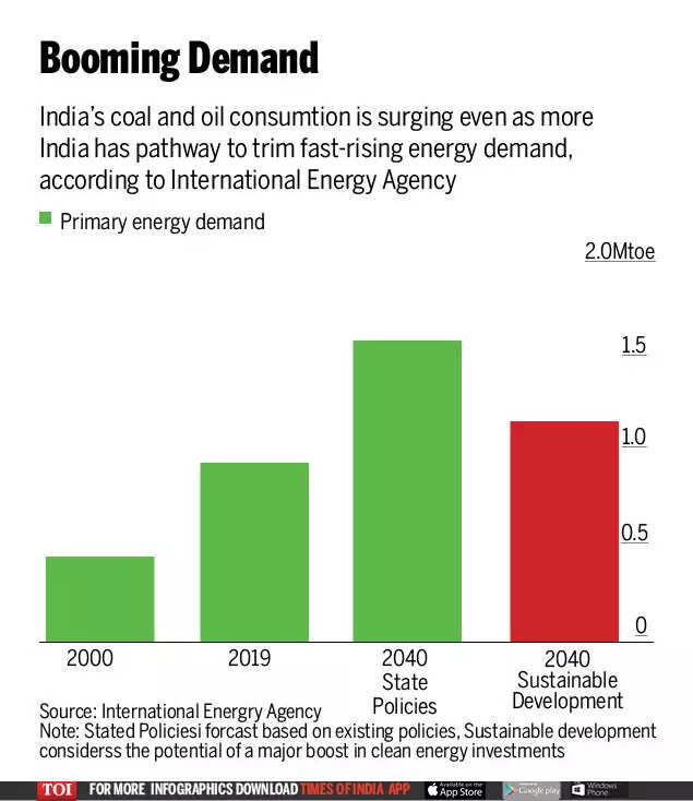 Six charts show how hard it is for India to hit net…