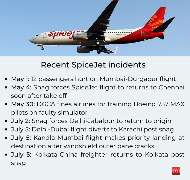 DGCA puts SpiceJet under 'enhanced surveillance',…